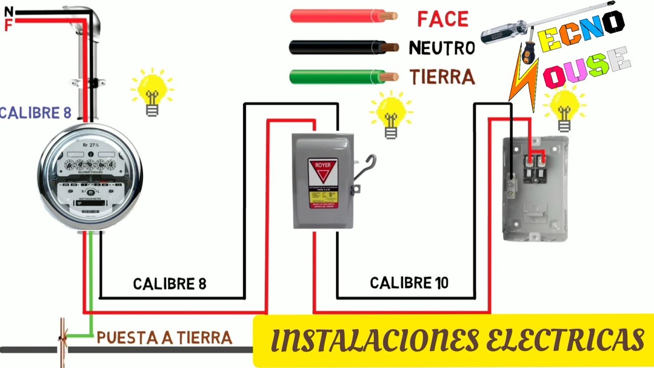 Qué significa el uso de cables azul y café en conexiones eléctricas